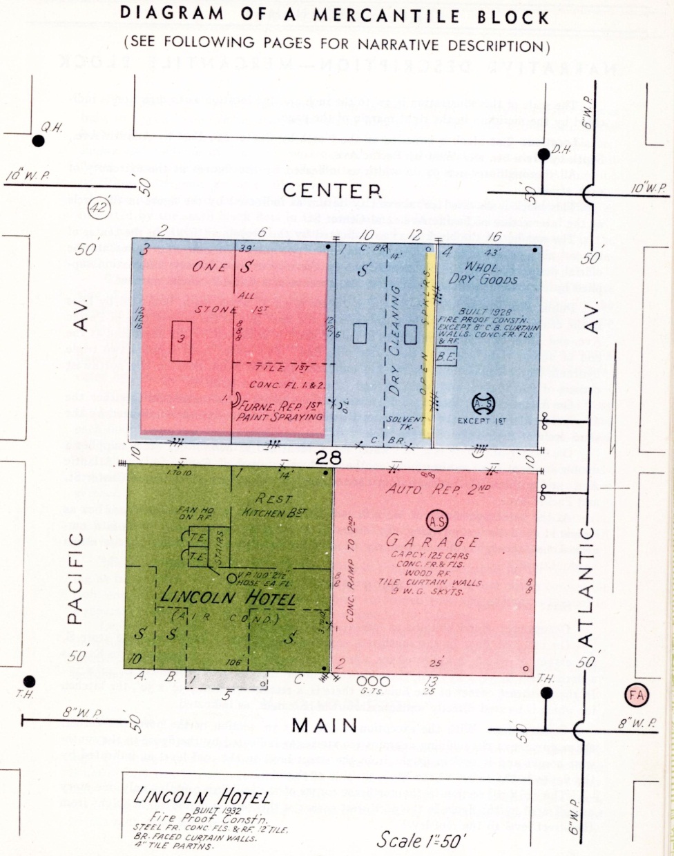 FIMo - How to Interpret Sanborn Maps - Historical Information Gatherers